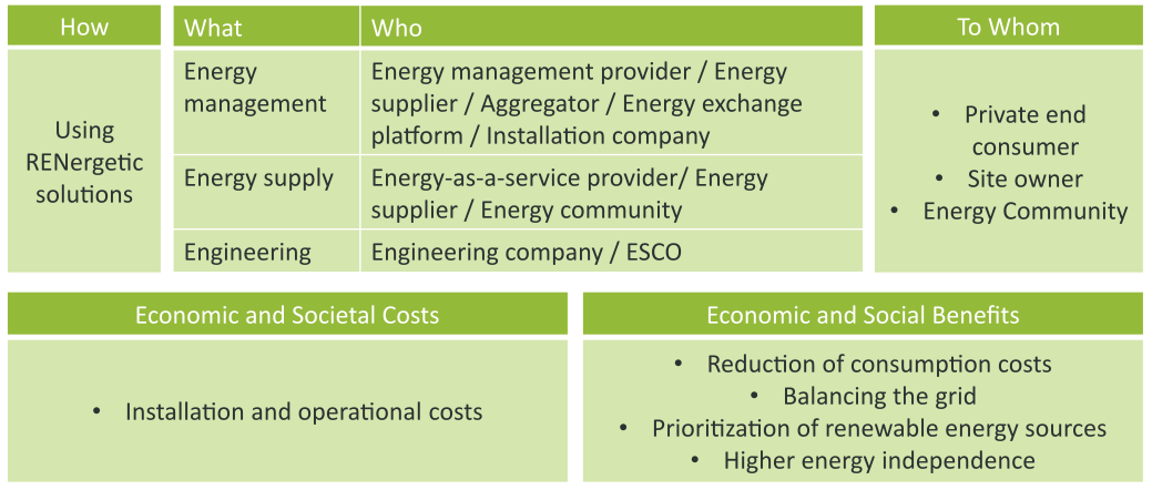 Business Models | Wiki.js